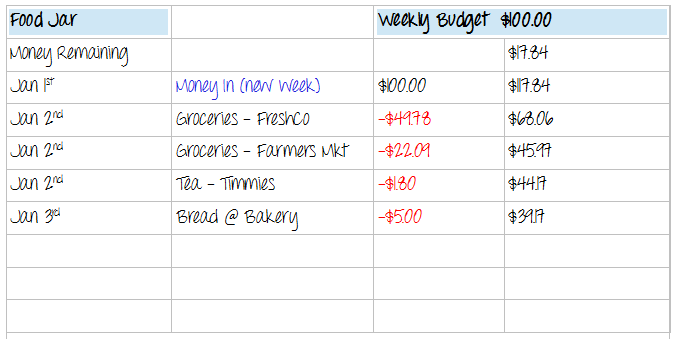 Cash Jar/Envelope Budget Method (Gail Vaz-Oxlade Style) - Canadian ...