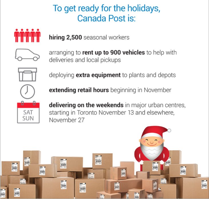 Canada Post Weekend Delivery For Holiday Mail Season 2016 Starts This Canada Post Weekend Delivery For Holiday Mail Season 2016 Starts This