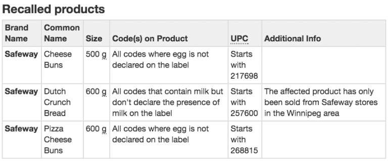 Food Recall Warning: Safeway Brand Bakery Products Recalled Due to ...
