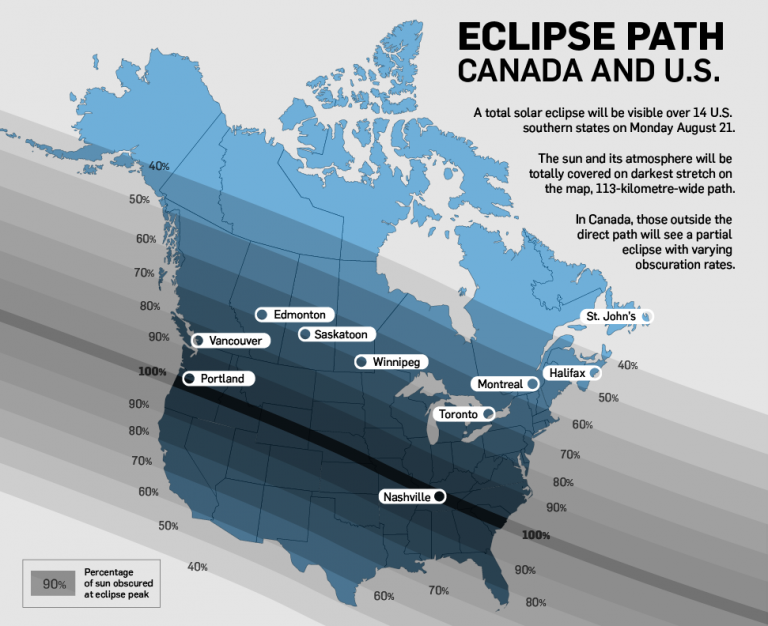 All You Need To Know For The Solar Eclipse - Canadian Freebies, Coupons ...