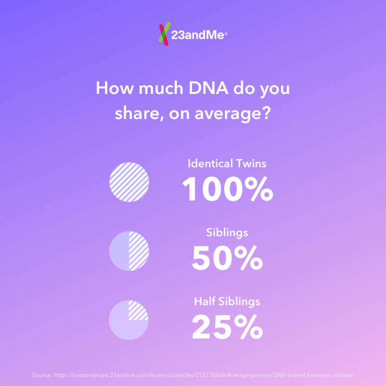23andMe Canada Special Offer: Save 30% Off DNA Genetic Testing Kits ...