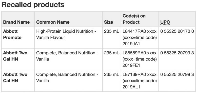Food Recall Warning Canada: Certain Abbott Two Cal Brand and Abbott ...
