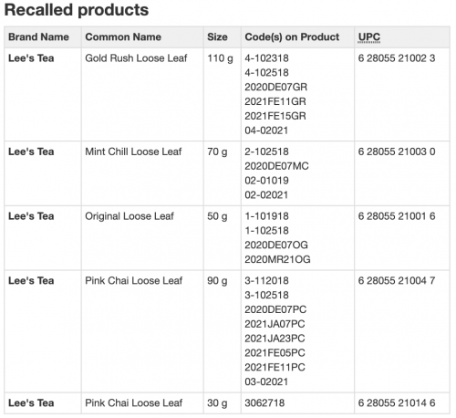 Food Recall Warning: Lee's Tea brand Teas Recalled Due to Possible ...