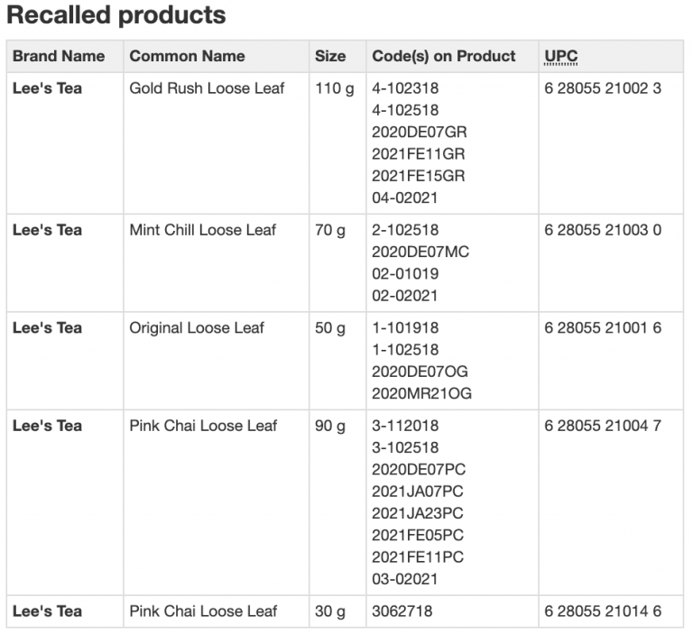 Food Recall Warning: Lee's Tea brand Teas Recalled Due to Possible ...