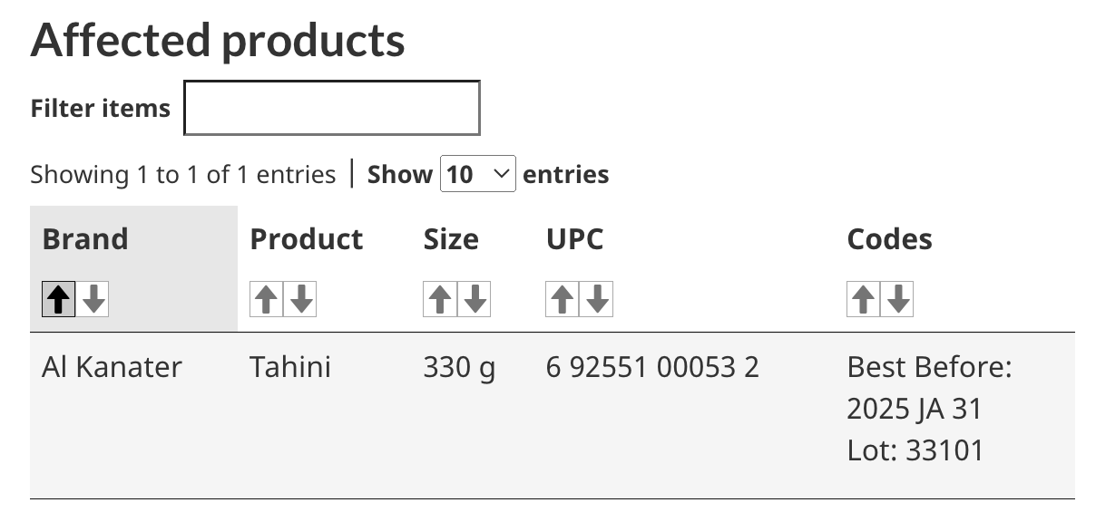 Food Recall Warning: Al Kanater Brand Tahini Recalled Due to Salmonella ...