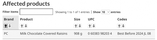 Food Recall Warning: PC Brand Milk Chocolate Covered Raisins Recalled ...