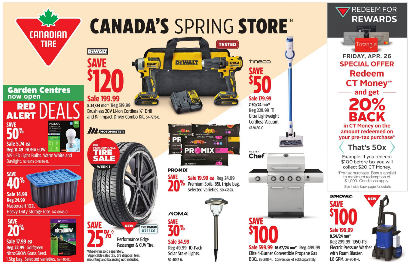 Canadian Tire: Redeem CT Money and get 20% Back in CT Money April 26th ...