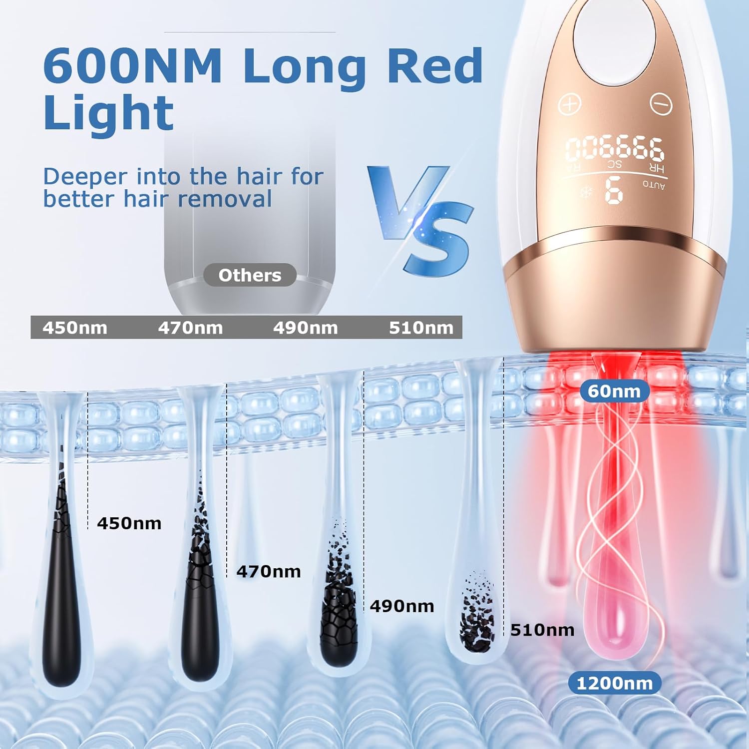 Amazon Canada Deals: Save 53% on Aopvui IPL Laser Hair Removal with Promo Code - Canadian ...