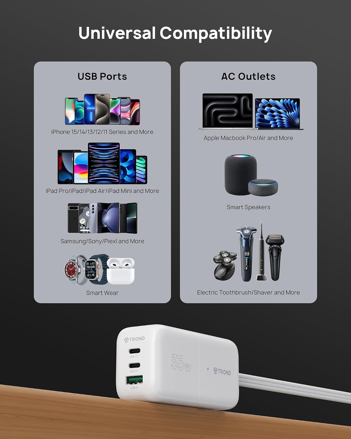 Amazon Canada Deals: Save 56% on TROND 35W USB C Charger, 3 Port GaN ...