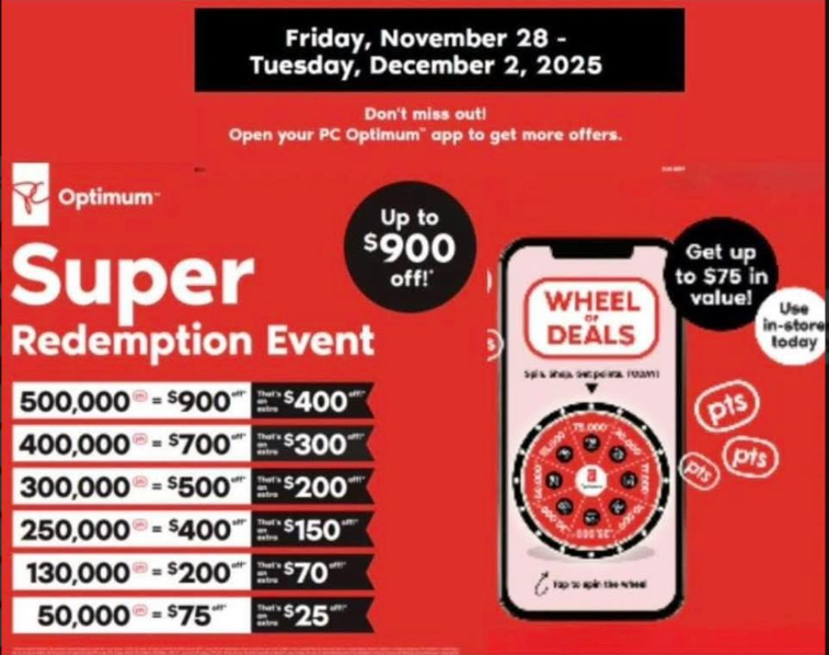 Shoppers Drug Mart Canada: Super Redemption Event up to $900 Off ...